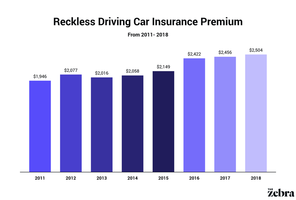 Drowsy Driving Statistics [Data from 2021] | The Zebra
