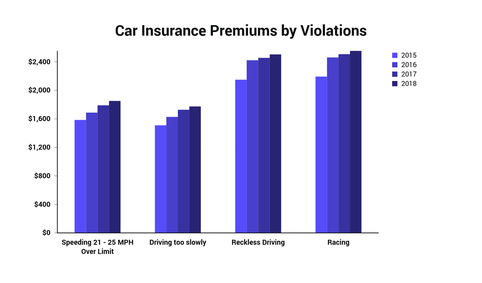 Road Rage Statistics in 2020 | The Zebra