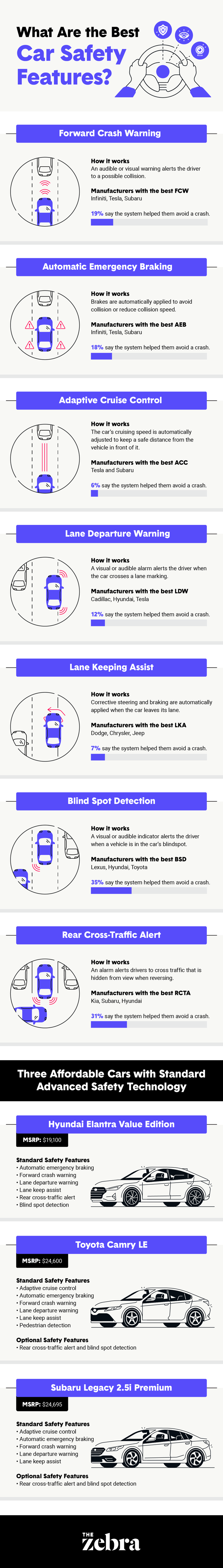 When Will Life-Saving Autonomous Features Be Available to All Drivers ...