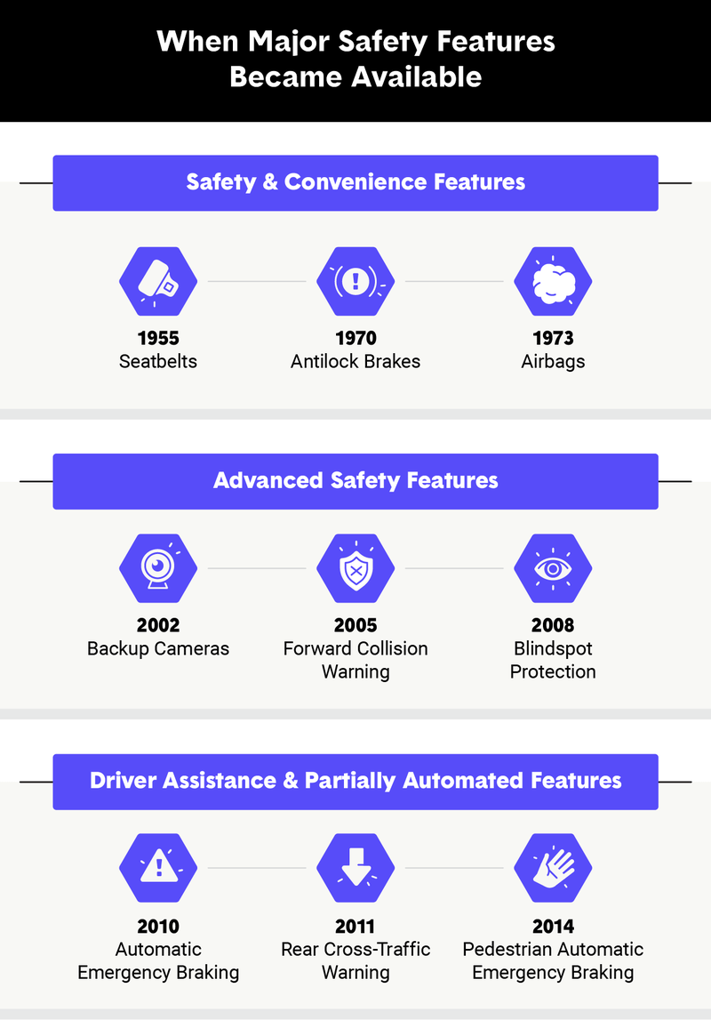 When Will Life-Saving Autonomous Features Be Available to All Drivers ...