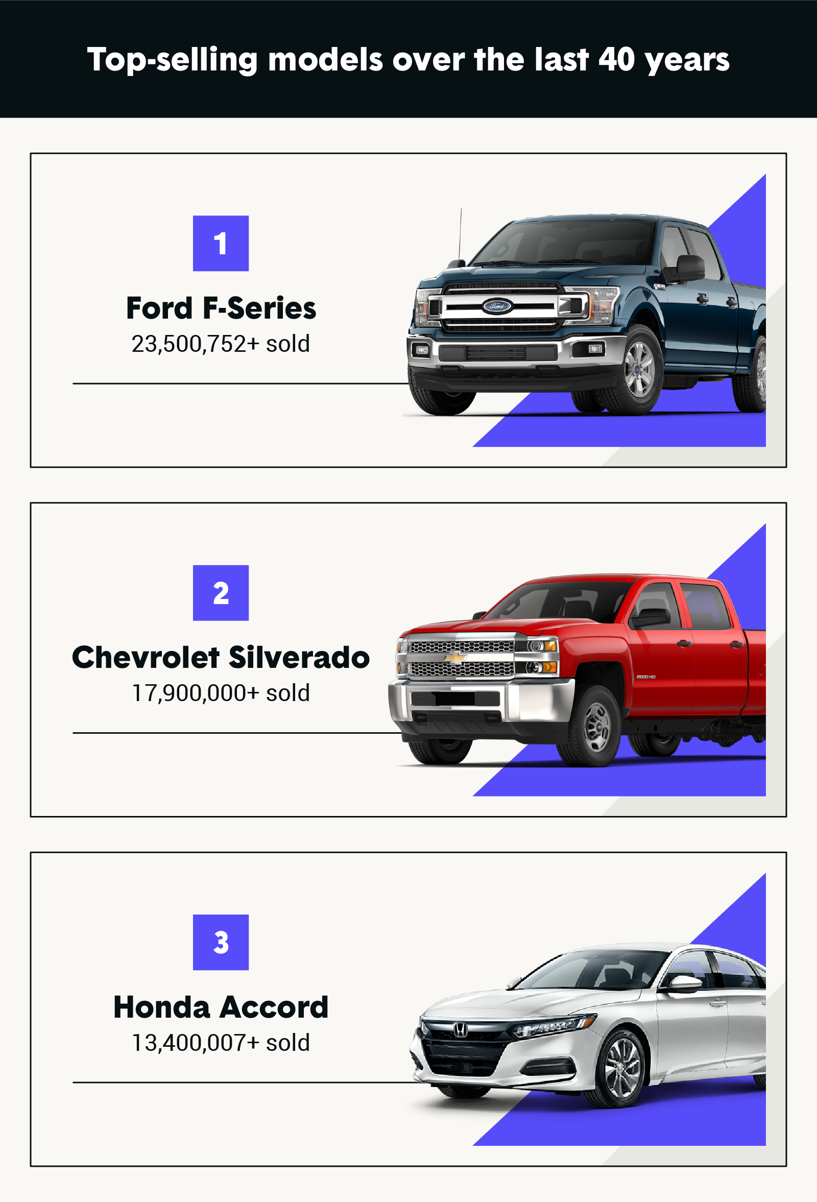 Best-selling cars of all time including 2020 | The Zebra